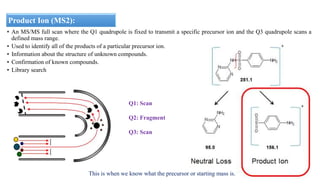 LCMS Type of Scan.pdf