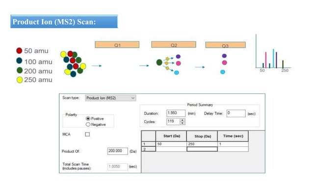 LCMS Type of Scan.pdf | Chemistry | Science