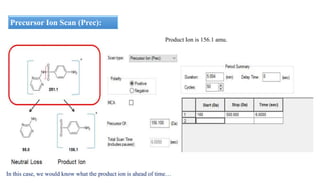 LCMS Type of Scan.pdf