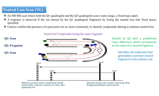 LCMS Type of Scan.pdf