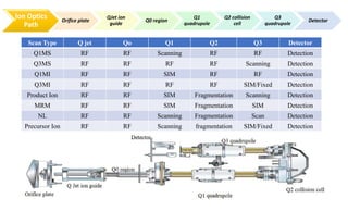 LCMS Type of Scan.pdf