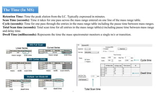 LCMS Type of Scan.pdf