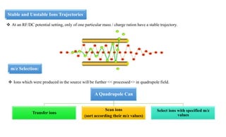 LCMS Type of Scan.pdf