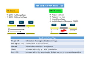 LCMS Type of Scan.pdf