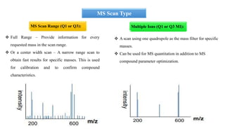 LCMS Type of Scan.pdf