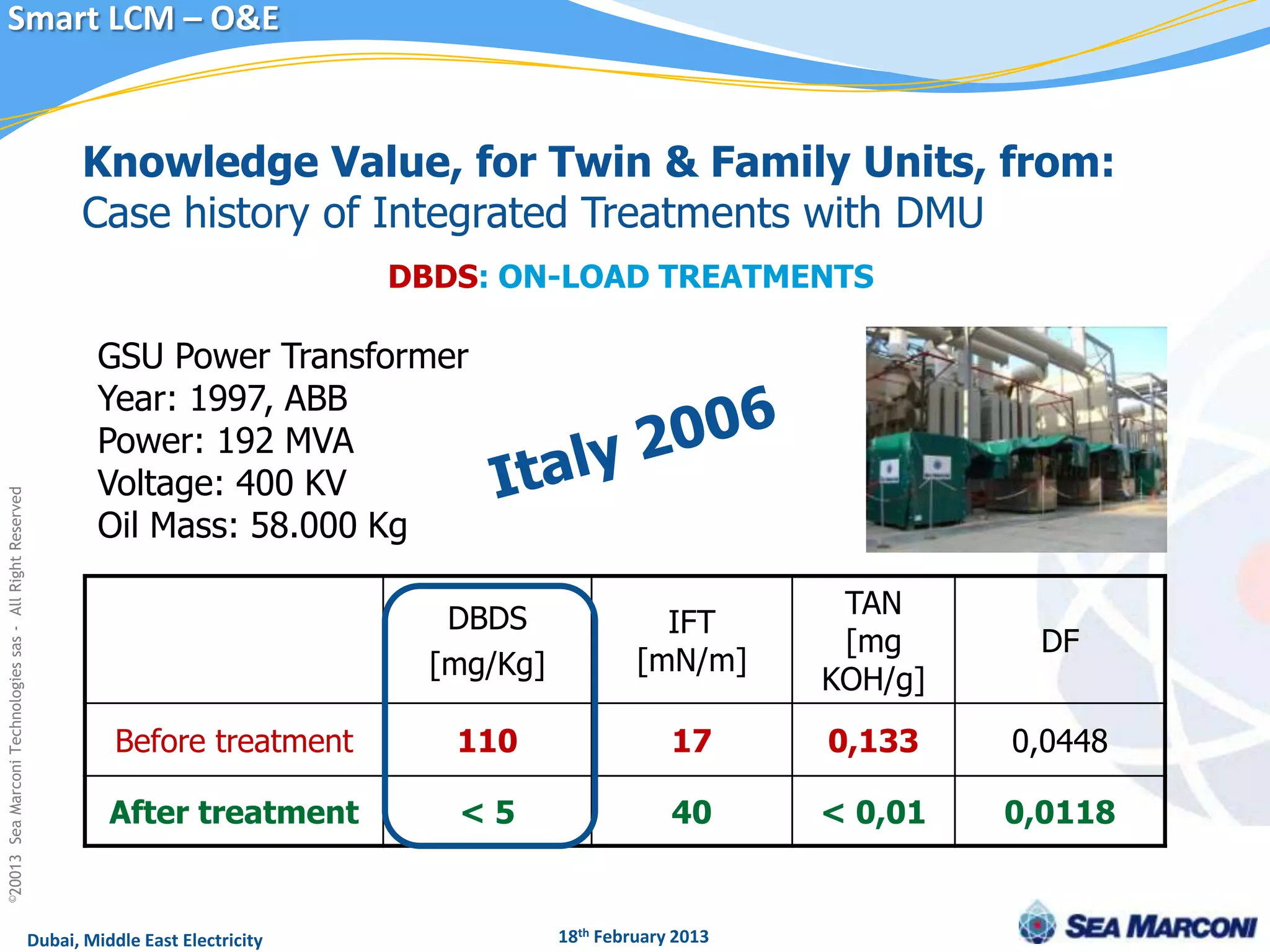 Life Cycle Management (LCM) of fleet of transformers with insulating ...