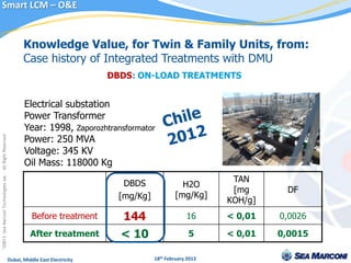 Life Cycle Management (LCM) of fleet of transformers with insulating ...