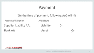 LCM Work Around.pptx