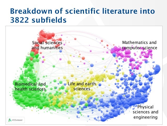 Bibliometric Network Analysis Software Tools Techniques And An Van…