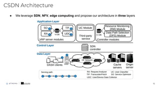 CSDN: CDN-Aware QoE Optimization in SDN-Assisted HTTP Adaptive Video Streaming | PPT