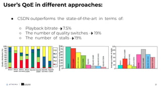 CSDN: CDN-Aware QoE Optimization in SDN-Assisted HTTP Adaptive Video Streaming | PPT