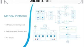 Mendix Platform | PPTX
