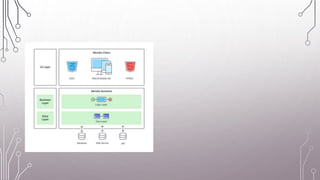 Mendix Platform | PPTX