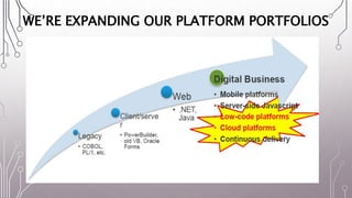 Mendix Platform | PPTX