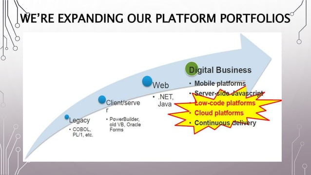 Mendix Platform | PPTX | Computer Software and Applications | Computing