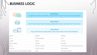 Mendix Platform | PPTX