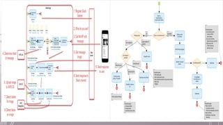 Mendix Platform | PPTX