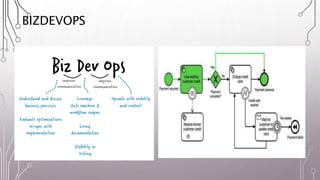 Mendix Platform | PPTX
