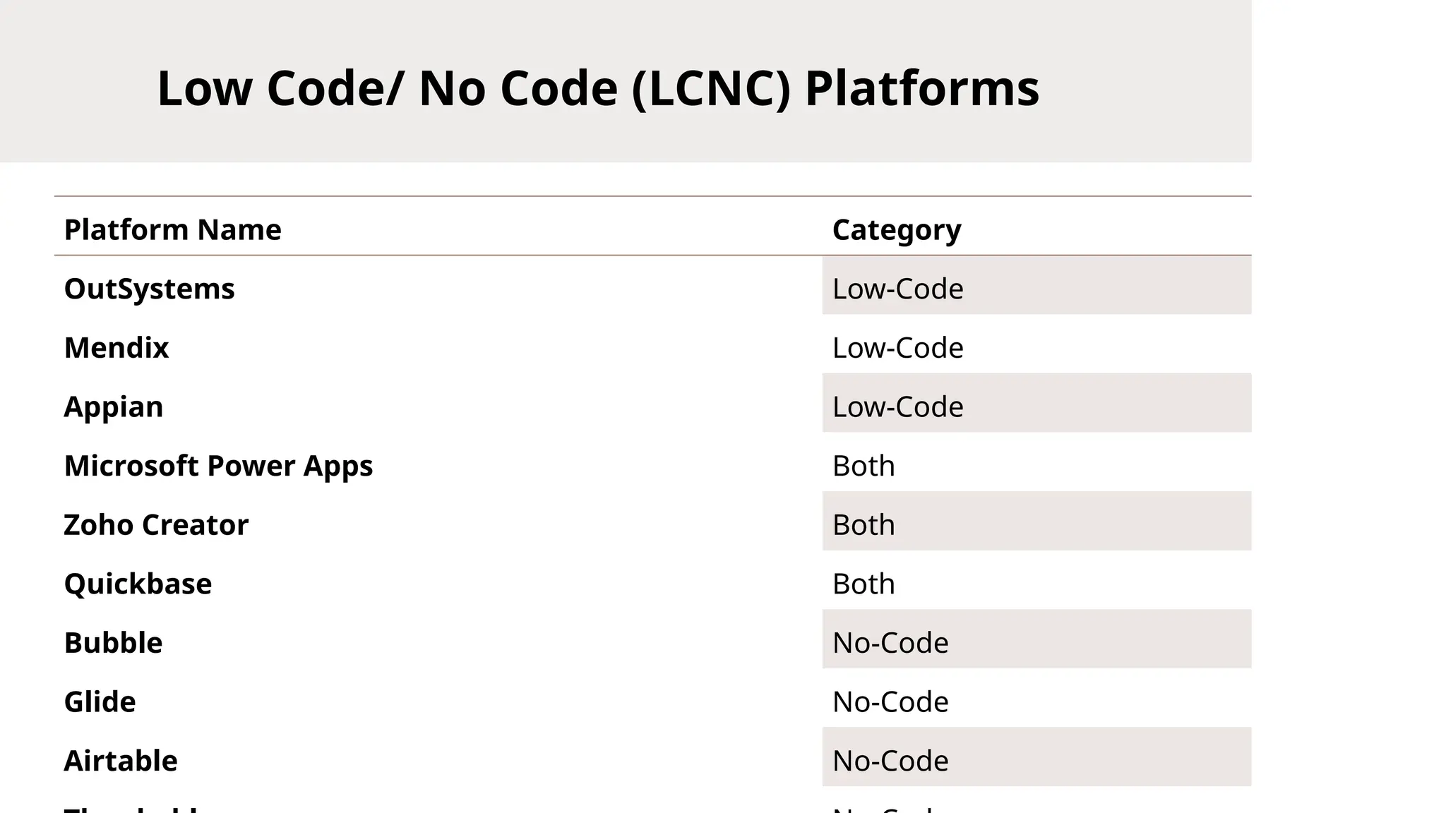 LowCode, NoCode Keynote Presentation at AP Digital Technology Summit, Vizag 2025 | PPTX