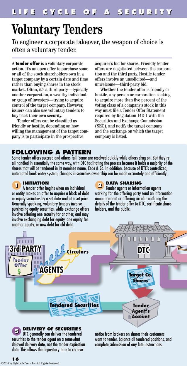 DTCC Securities - Life Cycle " [LcoaS.pdf] | PDF