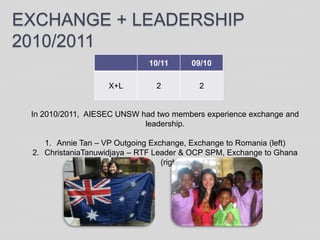 AIESEC UNSW - LC of the Year Award Application | PPT