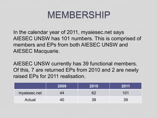 AIESEC UNSW - LC of the Year Award Application | PPT