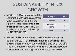 AIESEC UNSW - LC of the Year Award Application | PPT
