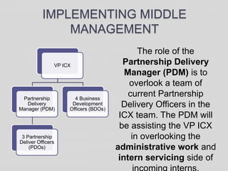 AIESEC UNSW - LC of the Year Award Application | PPT