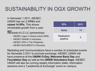 AIESEC UNSW - LC of the Year Award Application | PPT