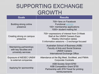 AIESEC UNSW - LC of the Year Award Application | PPT