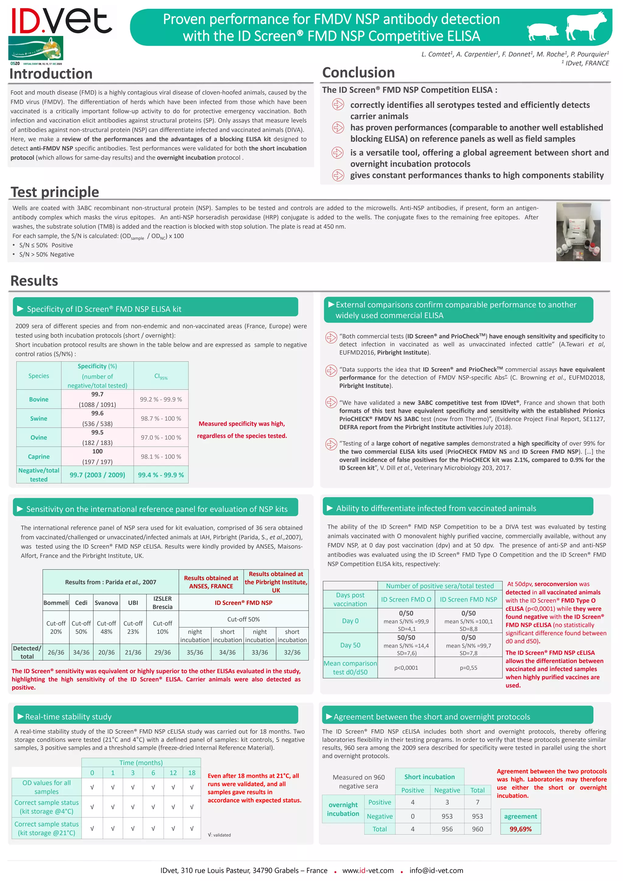 PROVEN PERFORMANCES FOR FMDV NSP ANTIBODY DETECTION WITH THE ID SCREEN® FMD NSP COMPETITIVE ...