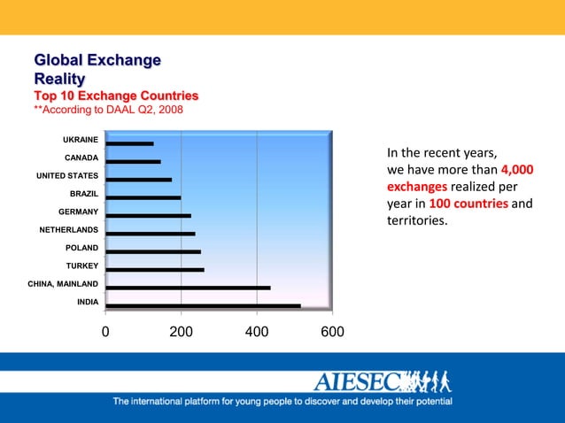 AIESEC IIT KGP OGX | PPSX