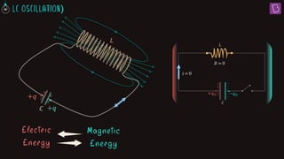 LC oscillations.pdf