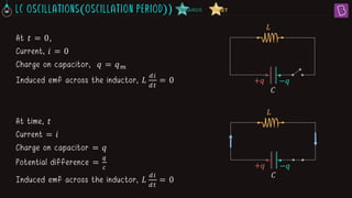 LC oscillations.pdf