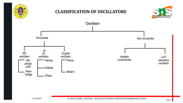 LC oscillator working and its construction | PPTX