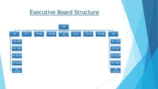 Lcp | PPT | Free Download