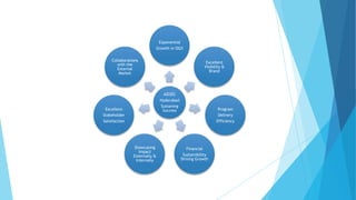 Lcp | PPT | Free Download