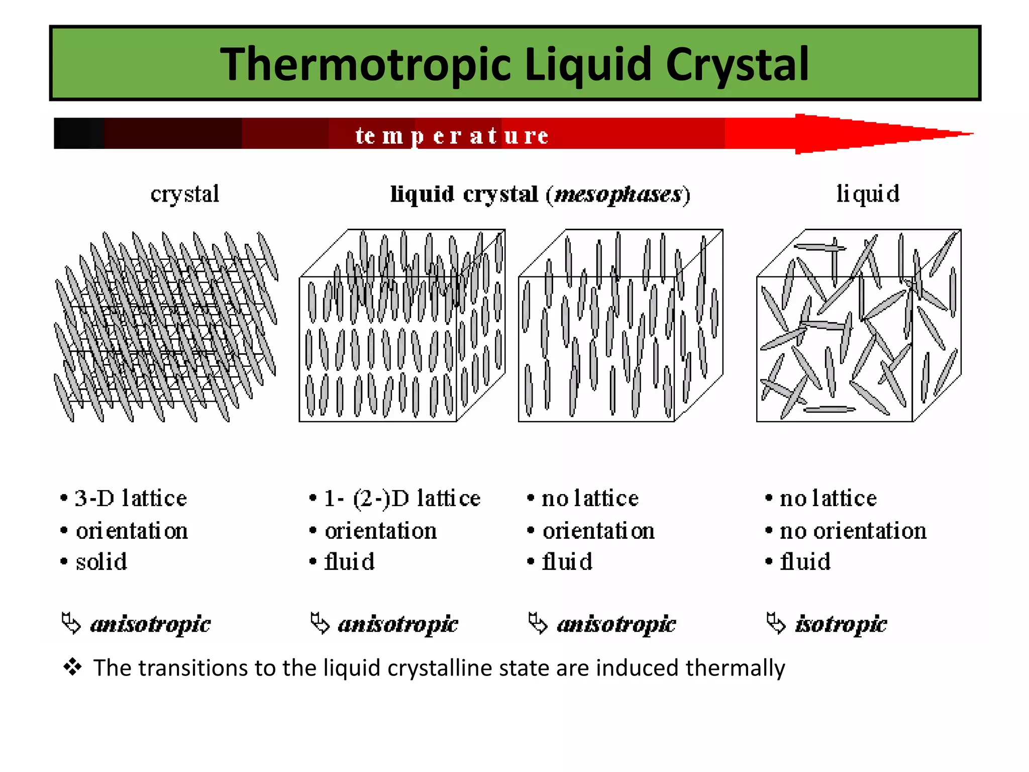 Liquid Crystal and Liquid Crystal Polymer | PPTX