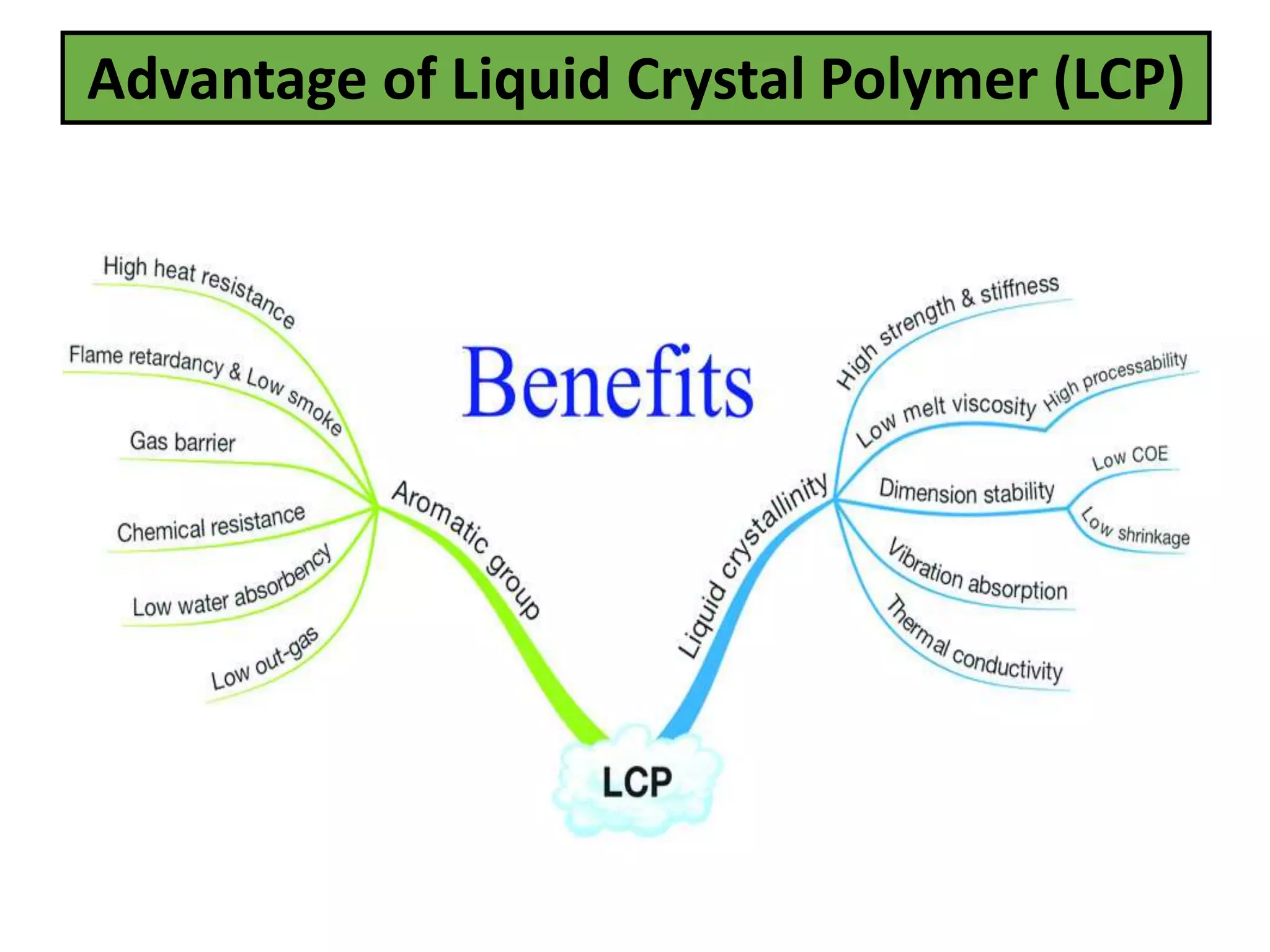 Liquid Crystal and Liquid Crystal Polymer | PPTX