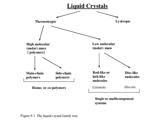 Liquid crystal polymer - Alchetron, The Free Social Encyclopedia