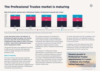 Professional trustees; LCP-Sole-Mates-September-2025.pdf