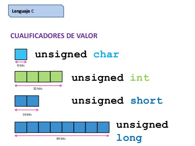 Lenguaje C Para Administradores De Red Script I Lenguaje C Para Administradores De Red Script I