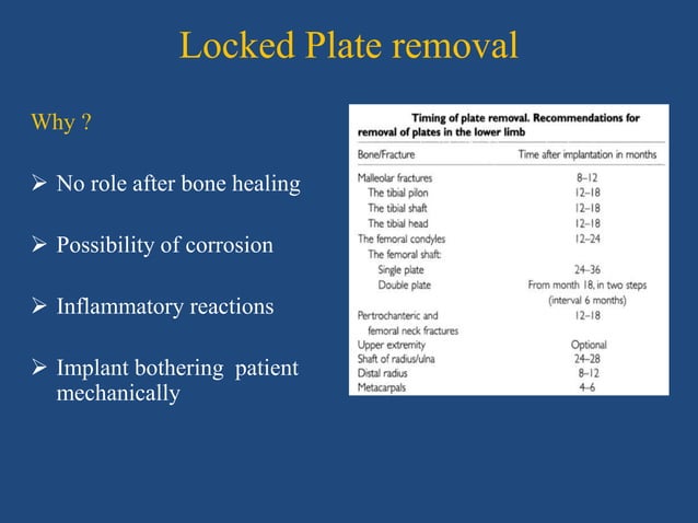 Lcp configuration, indication, advantages and biomechanics | PPTX