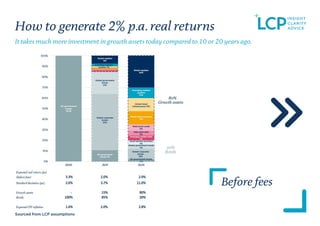 LCP - why consultants are important.pdf