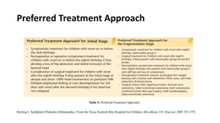 LCPD.pptx | Bone and Joint Conditions | Diseases and Conditions