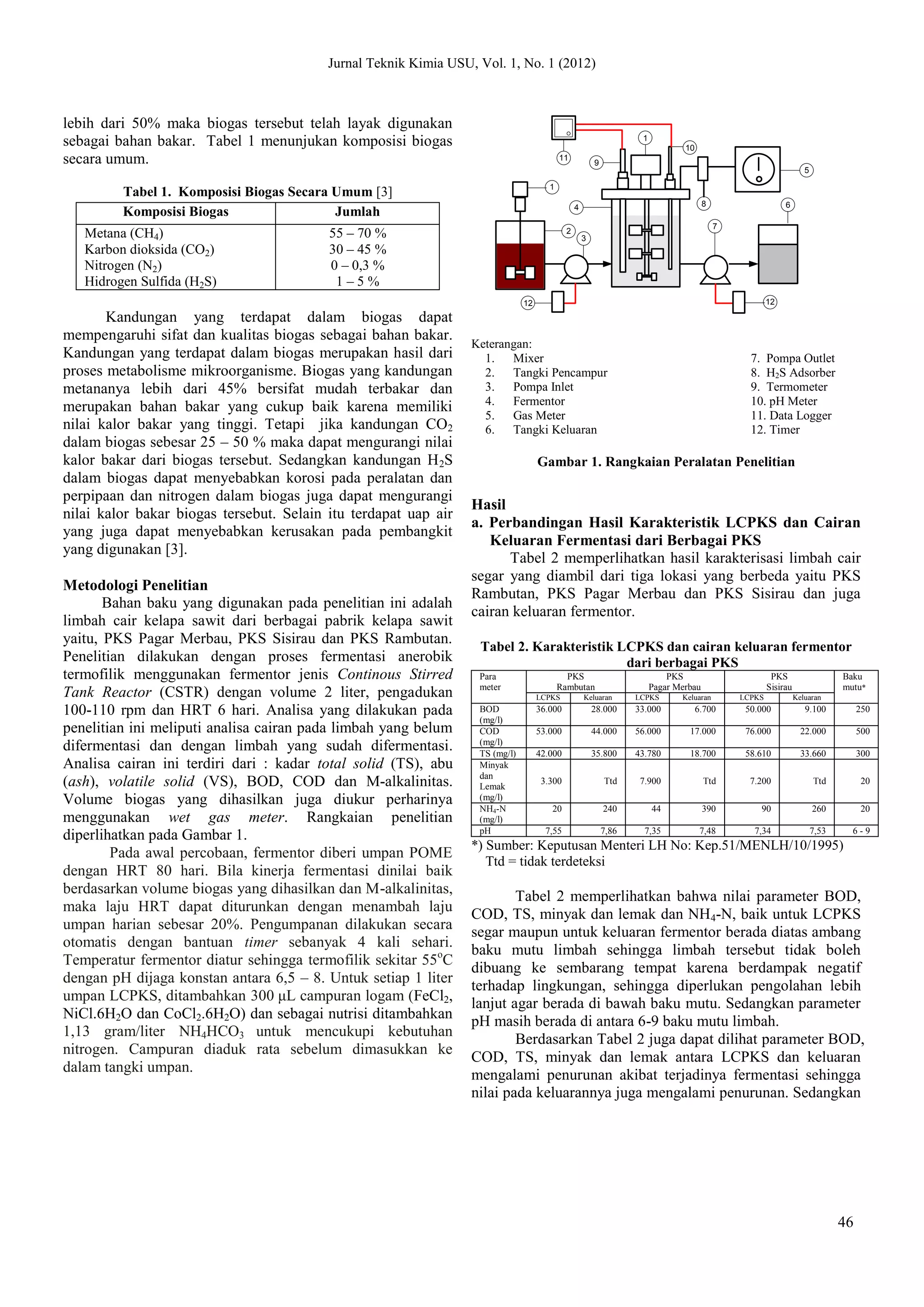 LIMBAH CAIR PABRIK KELAPA SAWIT | PDF