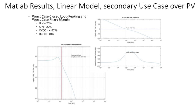 Real 2nd order LC PLL loop analysis.pptx