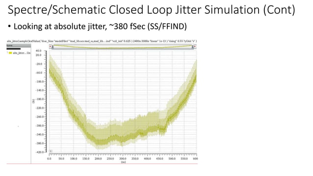Real 2nd order LC PLL loop analysis.pptx
