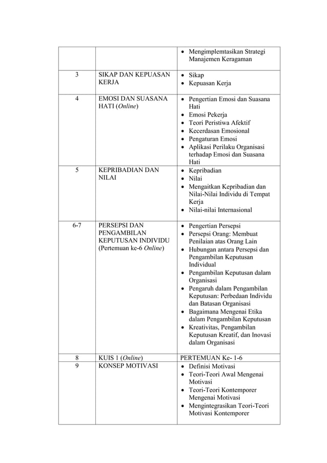 Learning Contract Perilaku Organisasi | PDF