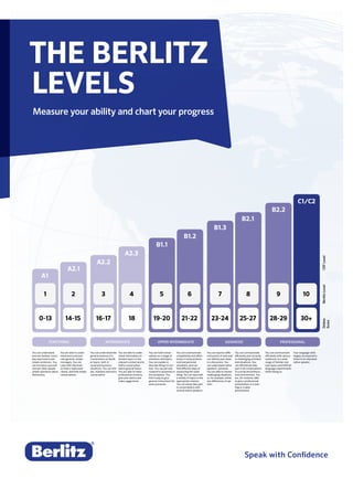 Berlitz Corporate Training - Language Development | PDF